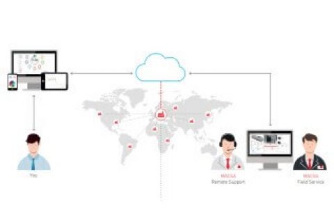 Industrial Laser Coding and Marking | Macsa ID